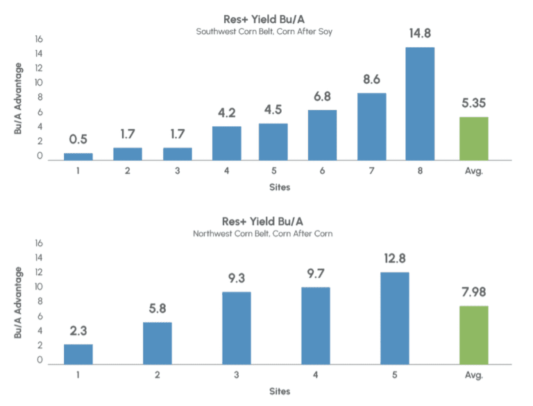The Science Behind Efficient Residue Breakdown - Elemental Enzymes
